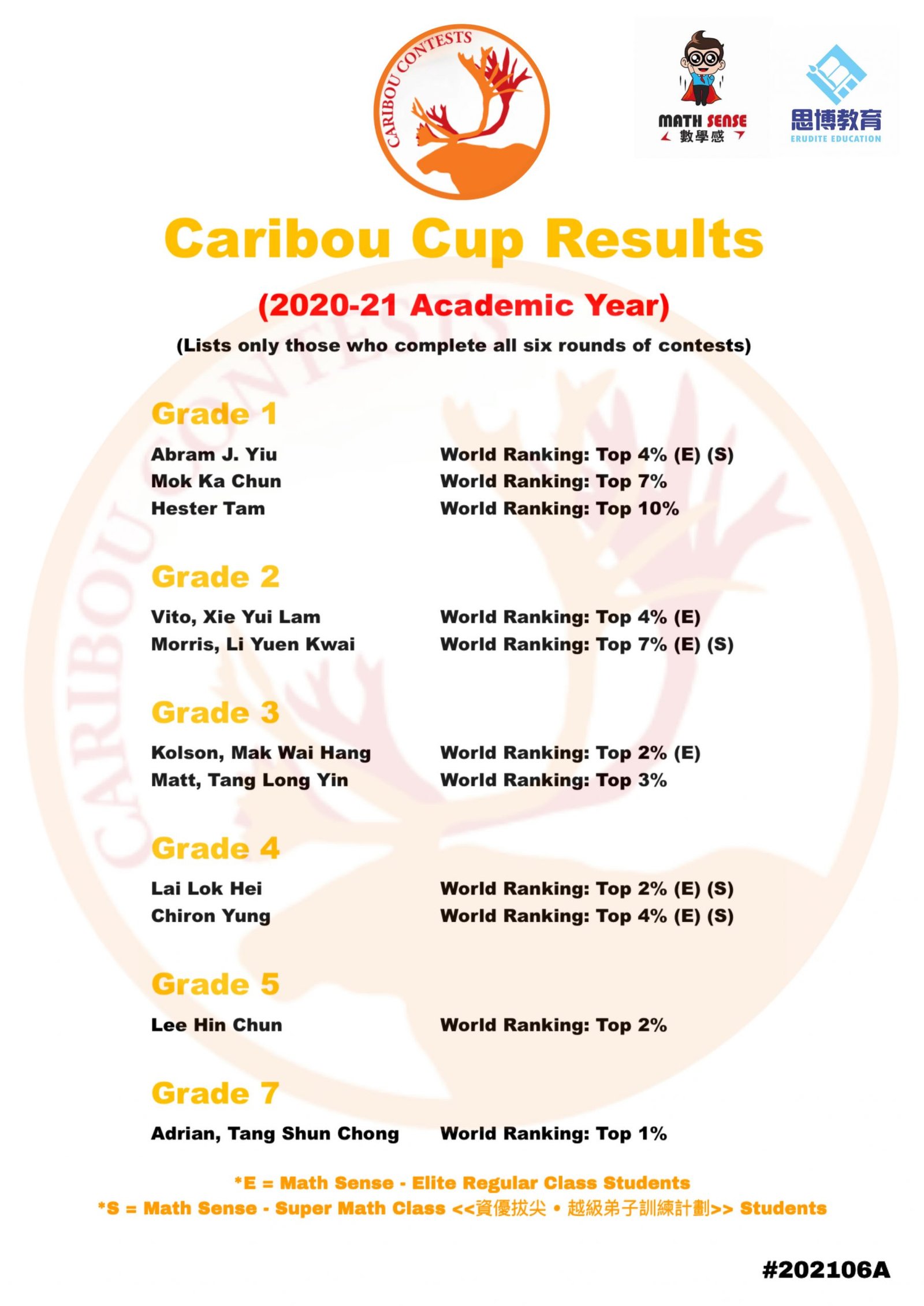 Math Sense精英學員Caribou Contest最終結果 (只列完成所有六個回合的學員) - Math Sense